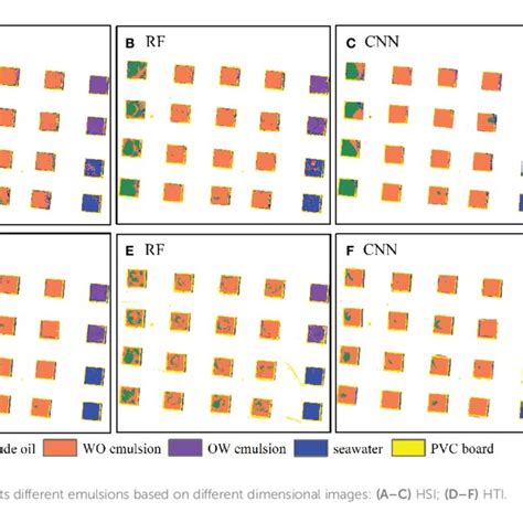 Pdf Identification Of Marine Oil Spill Pollution Using Hyperspectral Combined With Thermal