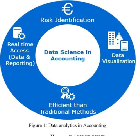 Figure 1 From Preventing And Identifying Fraudulent Activities In Accounting Through The