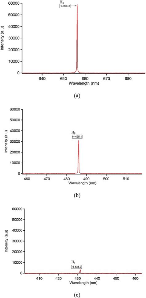 Hydrogen Light Emission Spectrum