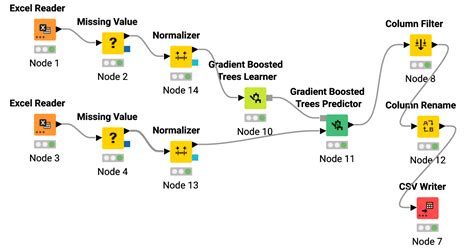 Knime Project3 Knime Community Hub