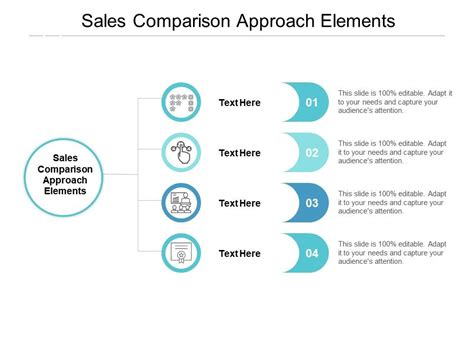 Sales Comparison Approach Elements Ppt Powerpoint Presentation Outline Show Cpb Powerpoint