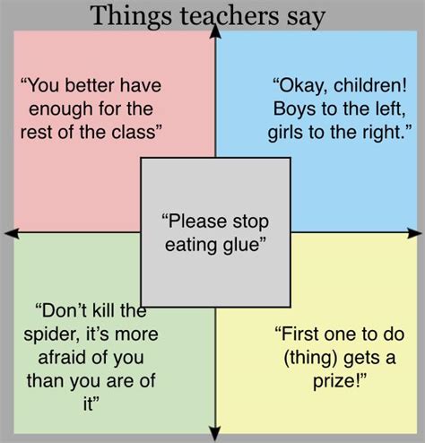 34 Best Uimmune Pawn Images On Pholder Political Compass Memes