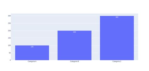 criando gráficos de barras com python e plotly asimov academy