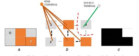 Figure 7 From Automatic Lung Segmentation Based On Graph Cut Using A Distance Constrained Energy