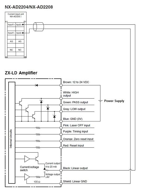 MyOMRON Europe Services Support