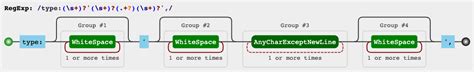 Regex C Regular Expressions On String Stack Overflow