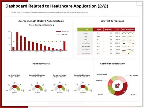 Dashboard Related To Healthcare Application Satisfaction Ppt Gridlines Presentation Graphics