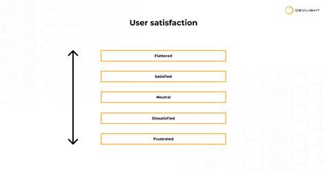 How To Conduct Mobile App Competitor Analysis Before Development Devlight