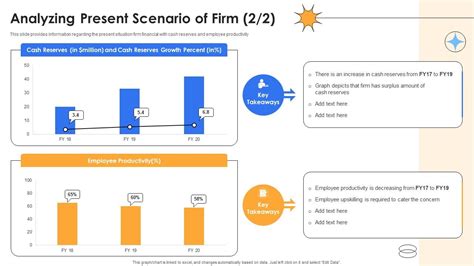 Analyzing Present Scenario Of Firm Profitability Framework For Customer Ppt Template