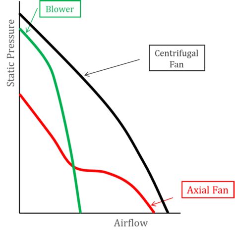 What Is The Pq Curve Sntoom