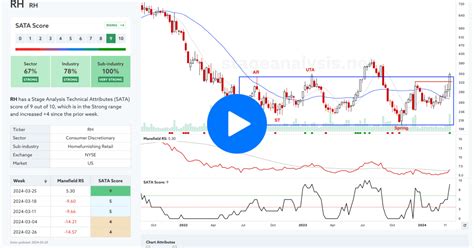 Stage Analysis Members Video 31 March 2024 Stage Analysis