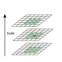 Singh Aishwarya SIFT Algorithm How To Use SIFT For Image Matching Download Scientific
