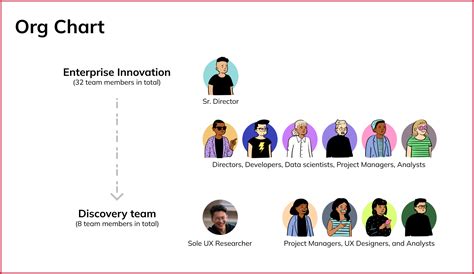 Justin Lau CIBC Enterprise Innovation UXR Practice