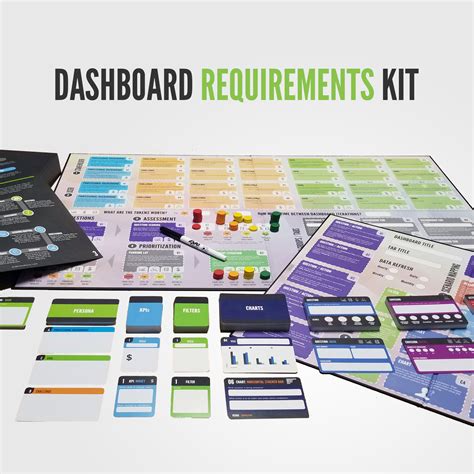 Dashboard Requirements Kit Delivering Data Analytics