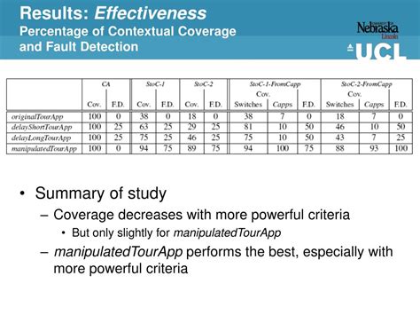 Ppt Automated Generation Of Context Aware Tests Powerpoint