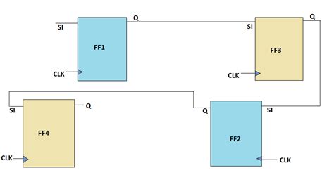 Placement Vlsi Freshers