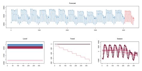 Mapa Package For R On Github Nikolaos Kourentzes