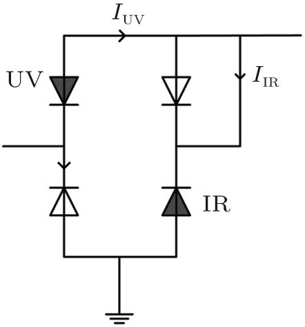 A Novel Integrated Ultraviolet Photodetector Based On Standard Cmos