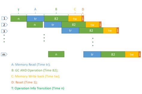 19 Fine Granularity Cpu And Fpga Communication Download Scientific Diagram