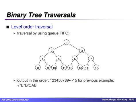 Ppt Chapter 5 Trees Powerpoint Presentation Free Download Id3714262