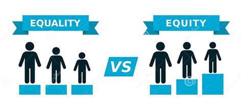 Equity Vs Equality Concept Equity Refers To An Idea Of Fairness