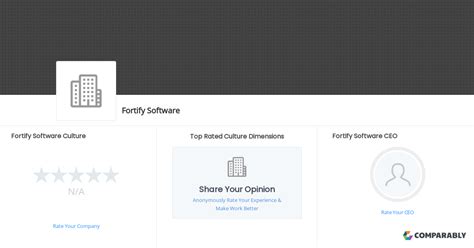Fortify Software Culture Comparably