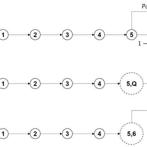 Test Case 2 A Flow Line Graph Model With Six Stations And A Quality