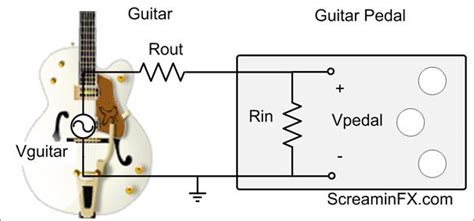 Guitar Buffer Pedal Schematic