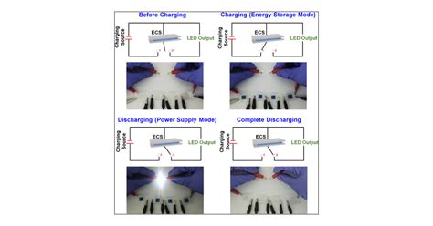 Dual Function Electrochromic Supercapacitors Displaying Real Time Capacity In Color Acs