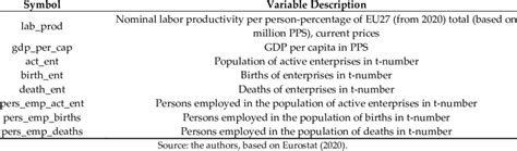 Variable Descriptions And Data Series Availability Download