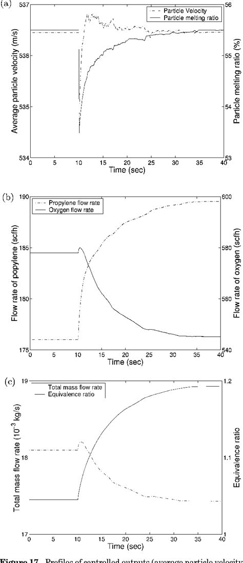 figure 1 from diamond jet hybrid hvof thermal spray gas phase and