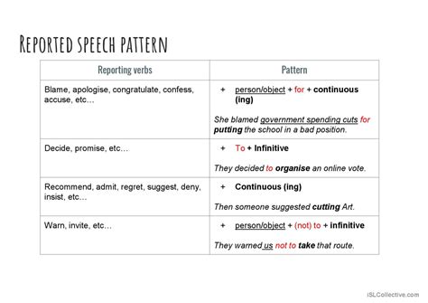 Advanced Passive Voice Explanation English Esl Powerpoints Advanced Passive Voice Explanation English Esl Powerpoints