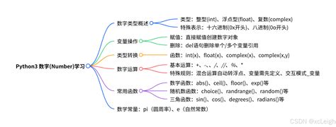 Python入门：python3 数字 Number 全面学习教程 Csdn博客