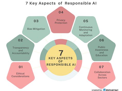 The Responsible Use Of Artificial Intelligence Shaping A Safer Tomorrow