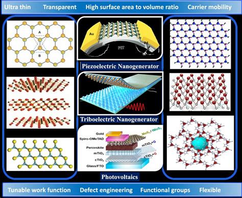 Structure Of 2d Materials And Their Properties For Energy Harvesting Download Scientific