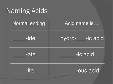 PPT Naming Acids And Bases PowerPoint Presentation Free Download ID