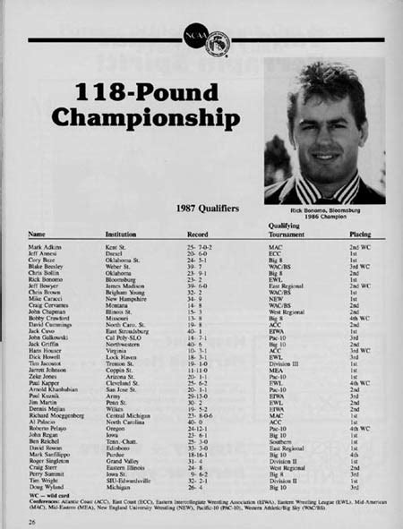 Rick Bonomo Three Time Champion
