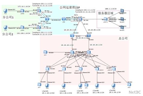 Dsvpnmplsvpn互备 Ensp校园网 Net3c 优质网络拓扑图案例平台华为ensp华三hcl思科pt企业网校园网