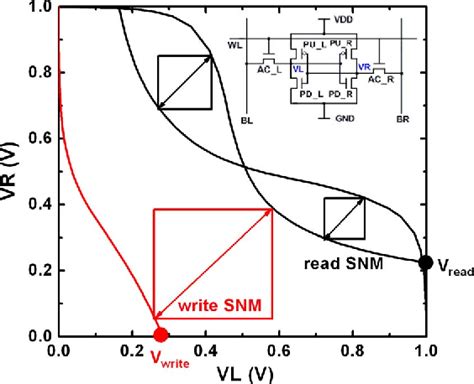 Figure 11 From Impact Of Line Edge Roughness On Double Gate Schottky Barrier Field Effect