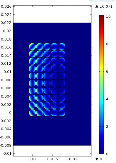 Relation Between The Norm Of A Vector And Its Components