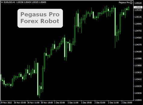 Best Free Metatrader 4 Forex Robots And Expert Advisors