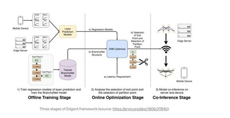 Dr Ganapathi Pulipaka On Linkedin Edgecomputing Bigdata Analytics