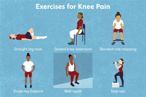 Knee Strengthening Exercises Charts