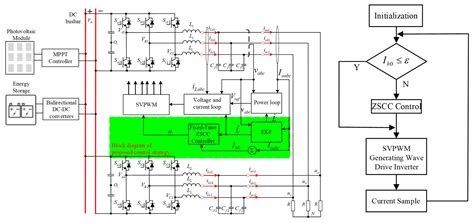 A Fixed Time Zero Sequence Circulating Current Suppression Strategy Based On Extended Kalman Filter