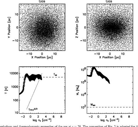 Figure 4 From The Fragmentation Of Pre Enriched Primordial Objects