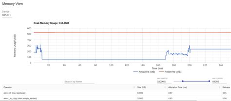 Profiling Example — Fine Tuning Scheduler 250dev0 Documentation