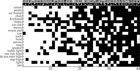 Sharing Features For Multiclass Object Detection