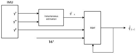 Sensors An Open Access Journal From Mdpi