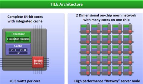 Intel Beware Tilera Unveils Processors To Power Cloud Data Centers