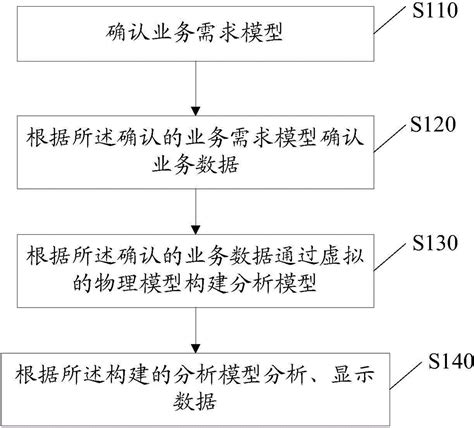 On Line Analytical Processing Method And System Eureka Patsnap